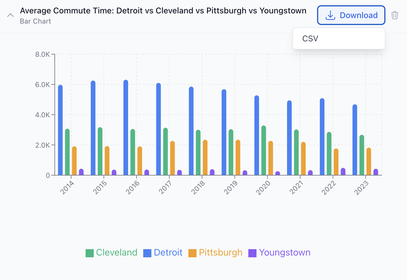 CensusBuddy - AI-powered Census Data Assistant